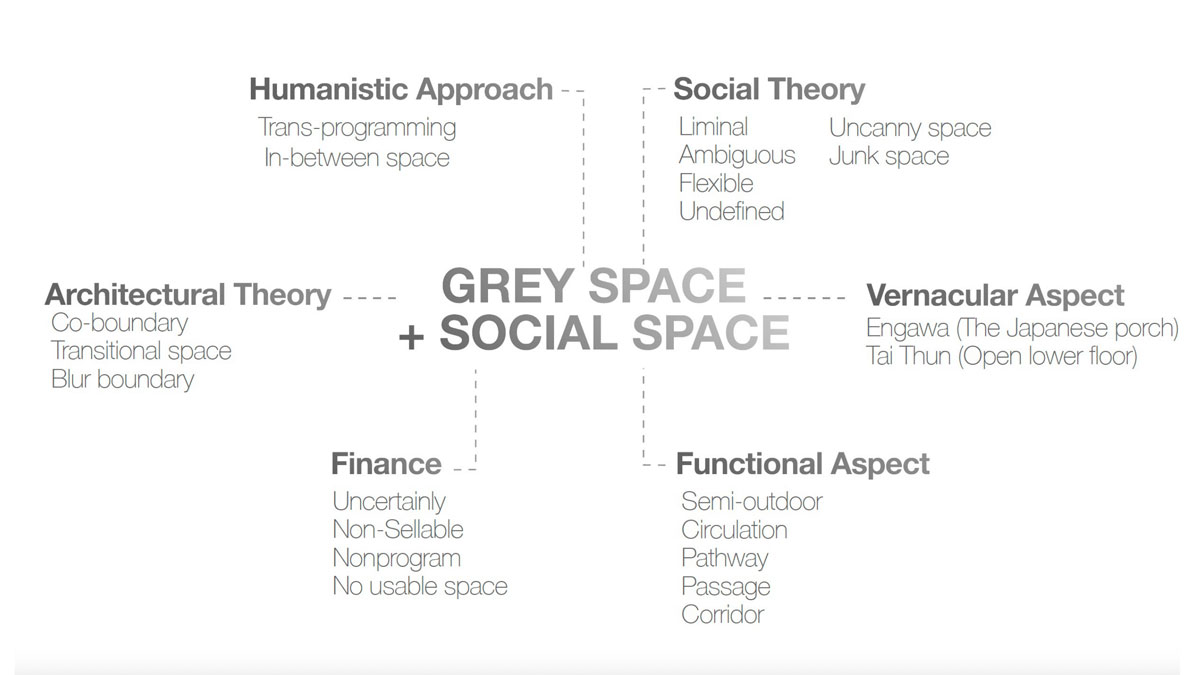 Social Grey Space